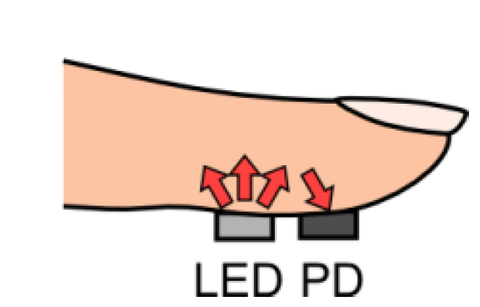BioSec.Lab PPG Dataset - Benchmark Dataset for PPG Biometrics